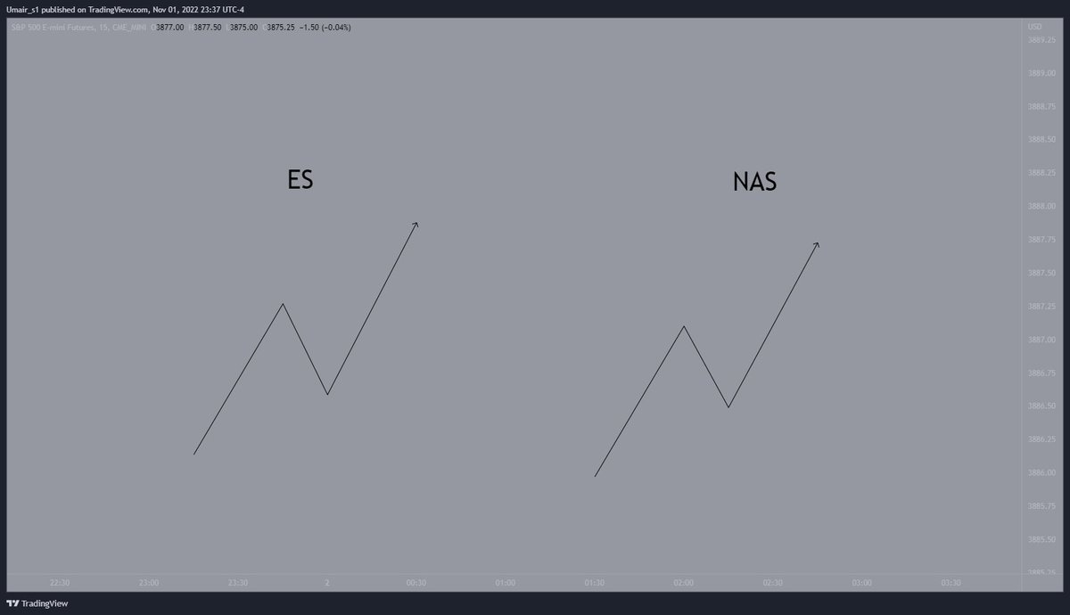 SMT Divergences for dummies! (ICT Concepts simplified) Explained in ...