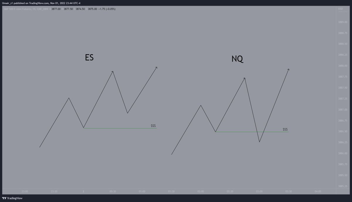 SMT Divergences for dummies! (ICT Concepts simplified) Explained in ...