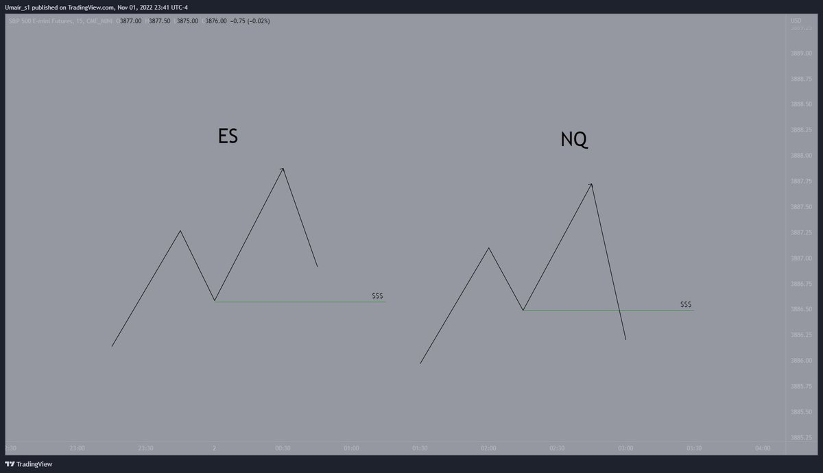 SMT Divergences for dummies! (ICT Concepts simplified) Explained in ...