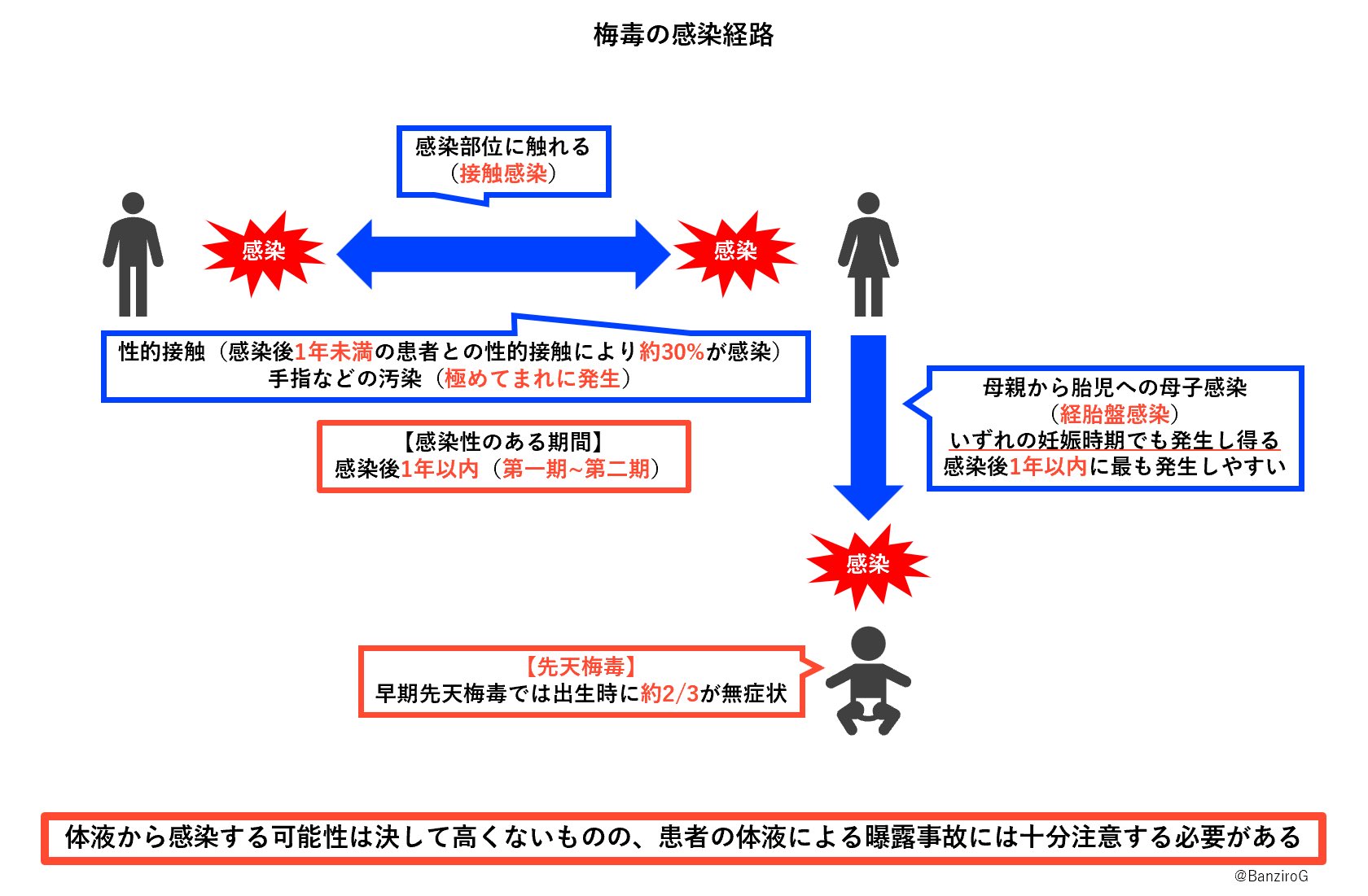 🍹グァバちゃん 🌟感染症を解説🌟 on Twitter: "@Sankei_news 主な感染経路は性行為ですが、それ以外の経路でも感染することがあります。 性行為の経験がないからといって ...