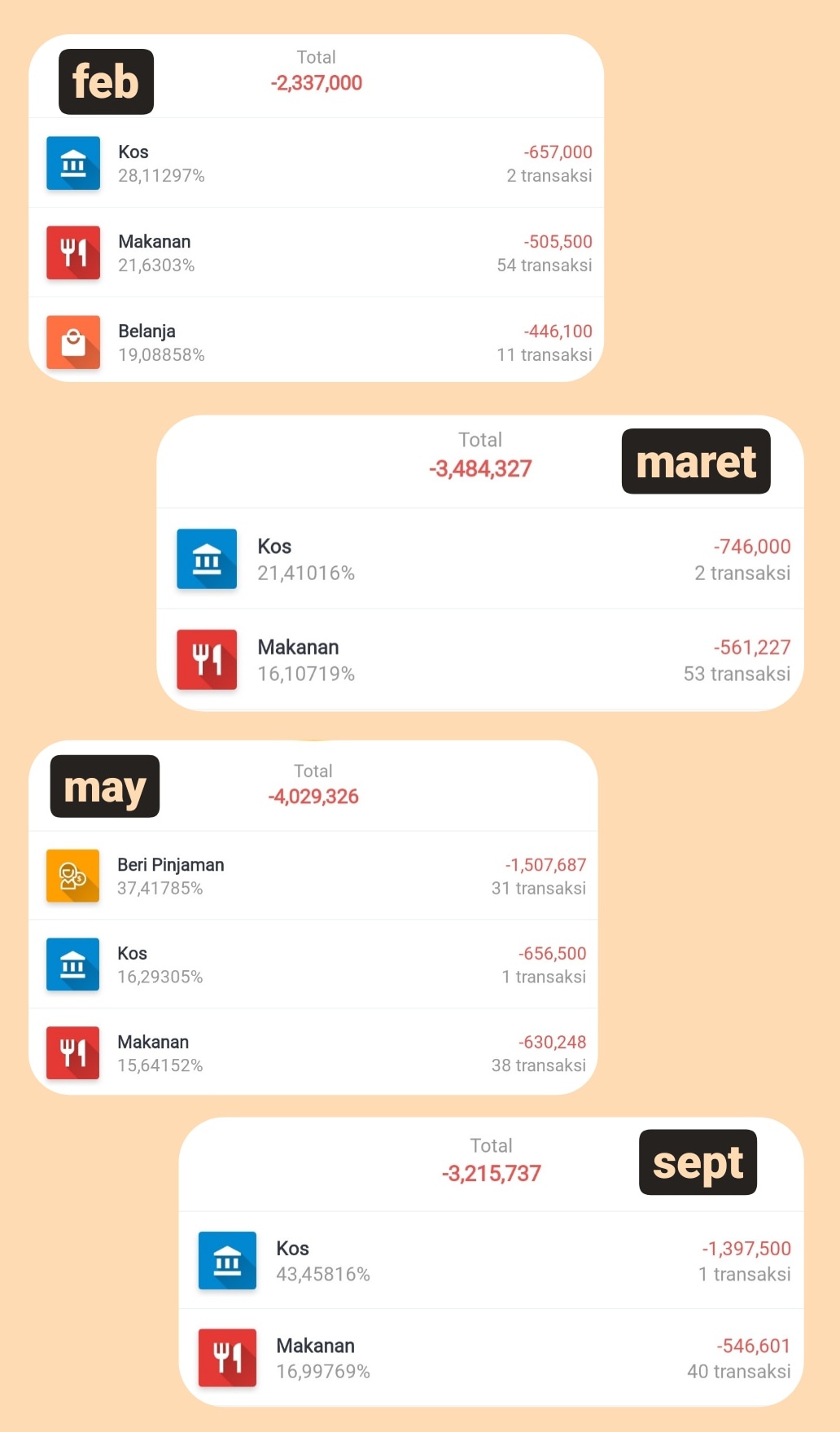 slypoarch on Twitter: "bulan2 sebelumnya di range 500-600k sih, emang lg banyak promo aja bulan ...