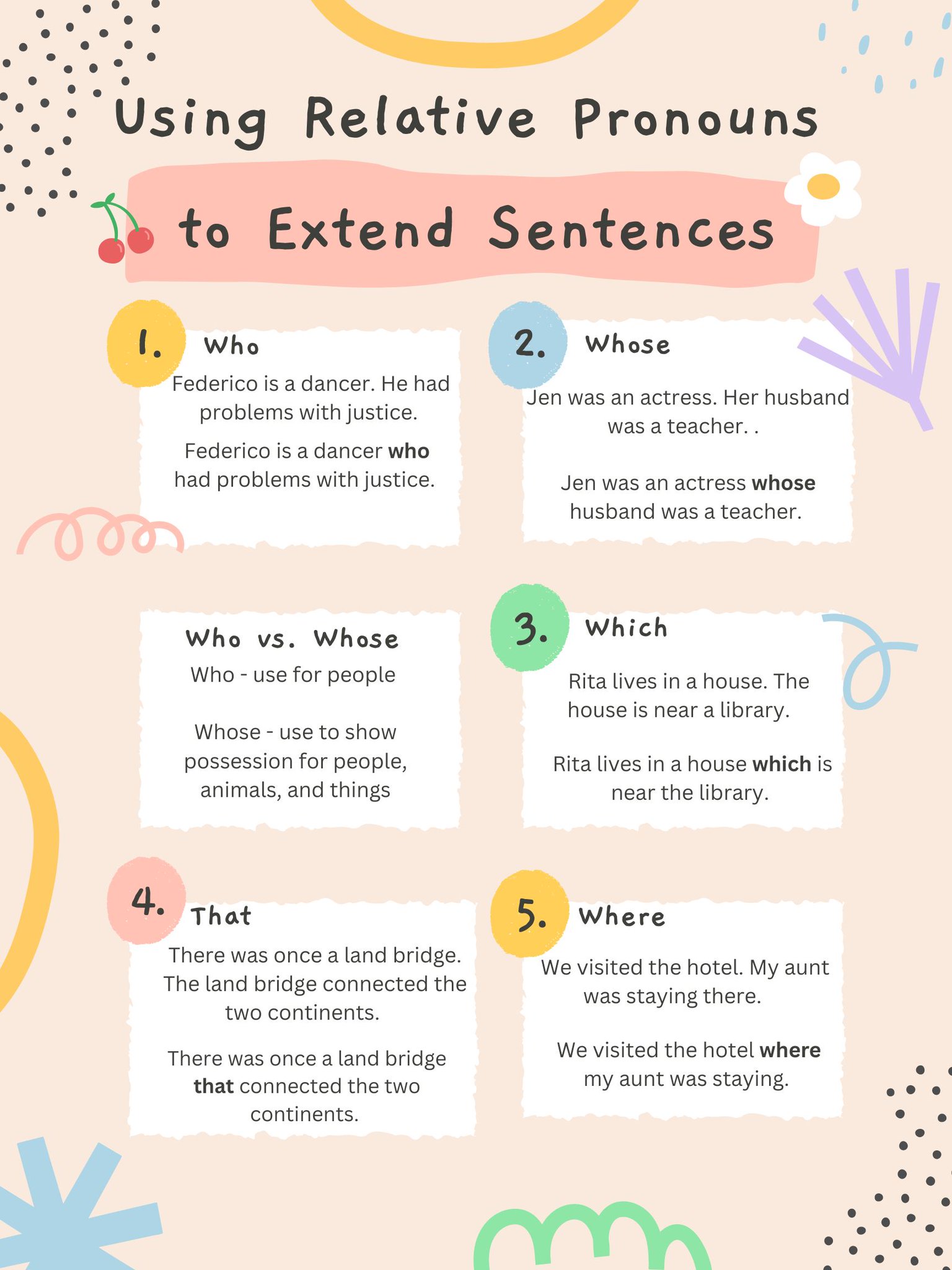 The EAL Classroom on Twitter: "Provide language learners with visuals ...
