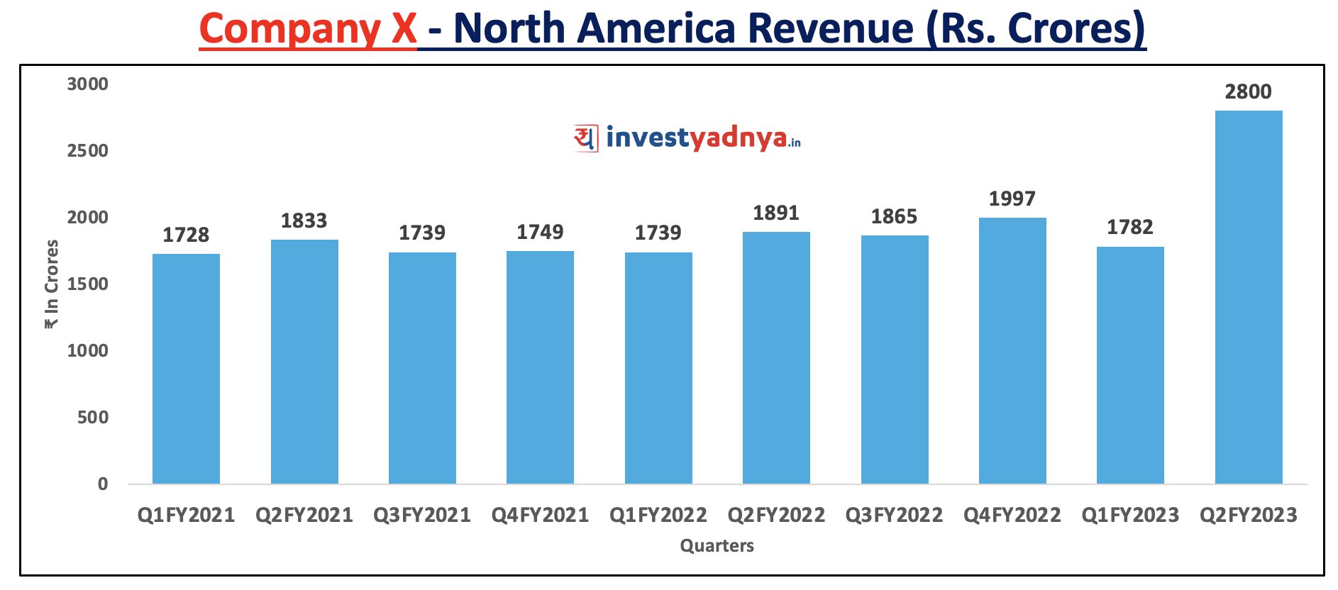 Gaurav Jain On Twitter Guess The Company X H0kaioysau Twitter