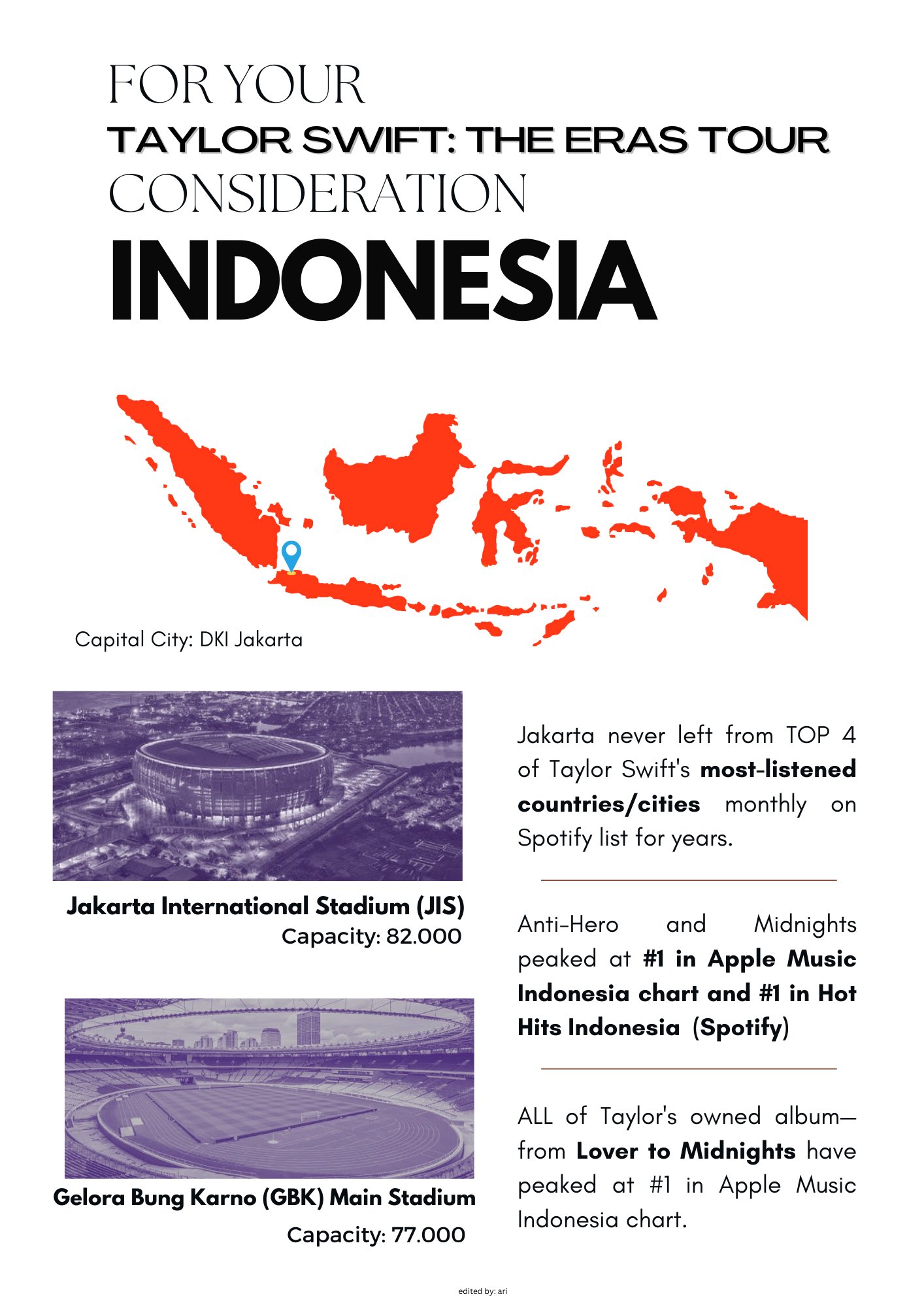 ari maverick defense attorney on Twitter: "INDONESIAN SWIFTIES!! please RT and tag ...