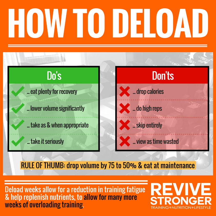 How to pack on 22lbs of muscle in 22 weeks (without drugs): - Thread ...