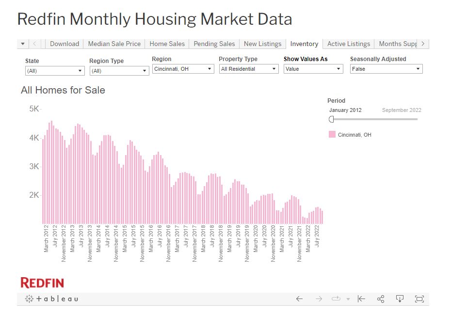 Whether you think the national housing market will drop 5% or 30%, it ...