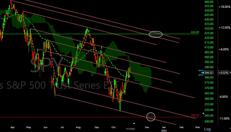 TheProfessor1970 on Twitter: "Longer term target high and target low $SPY https://t.co ...