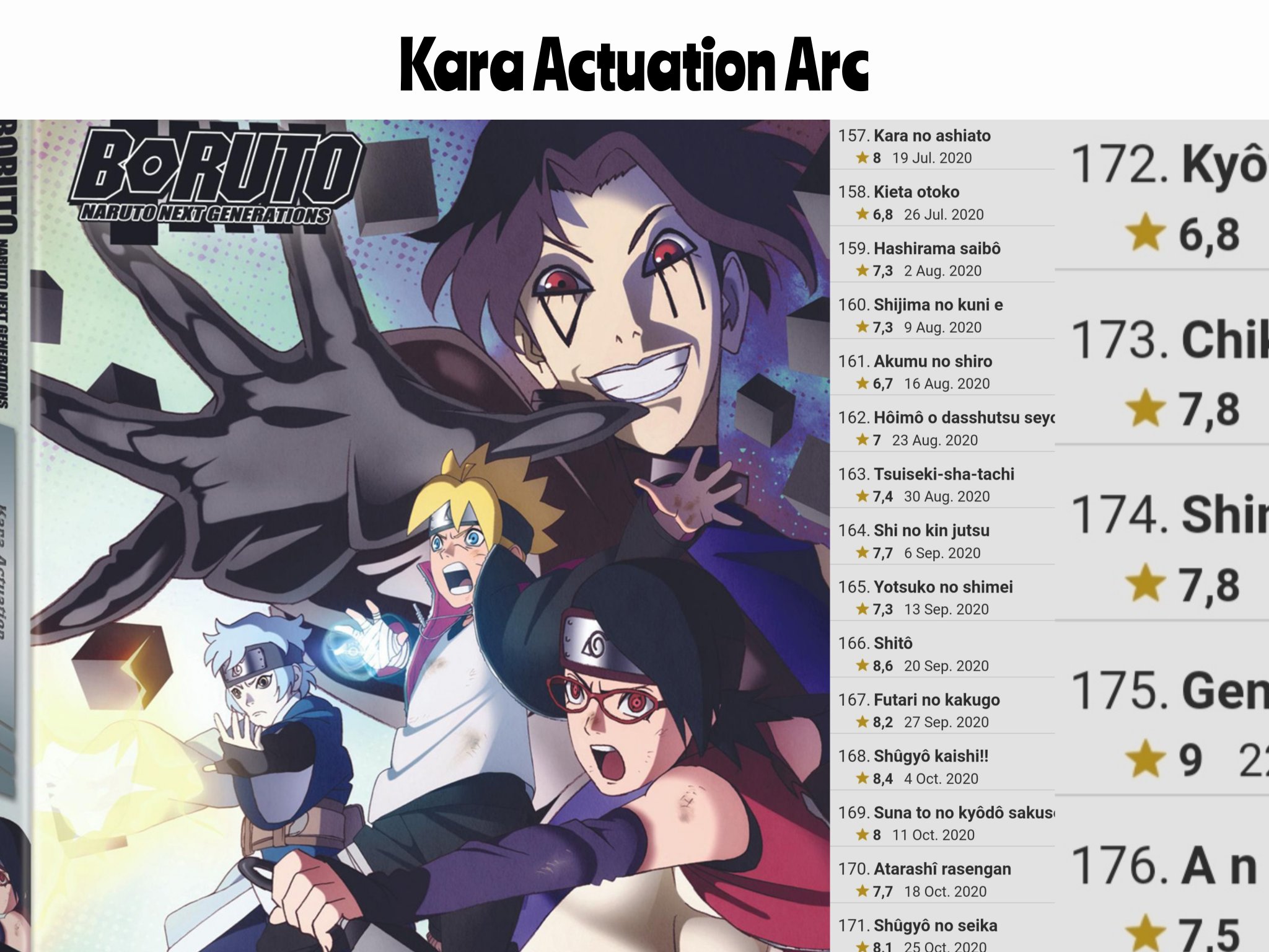 | 🍔🔩 BORUTO UZUMAKI💕 БОРУТО УЗУМАКИ on Twitter: "Kara Actuation Arc #boruto https://t.co ...
