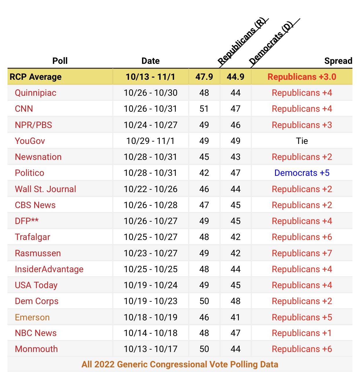MULawPoll on Twitter: "In new Marquette Law School Poll, 50% of likely voters in WI support ...