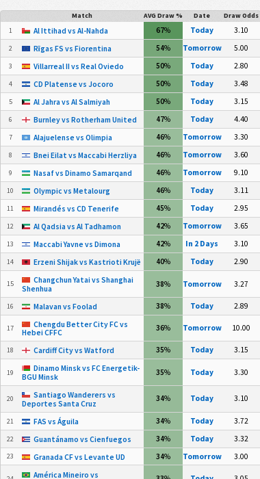 FootyStats.org π on Twitter: FootyStats.org π on Twitter: