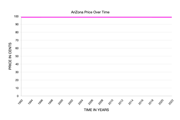 Blank Line Graph Up To 20