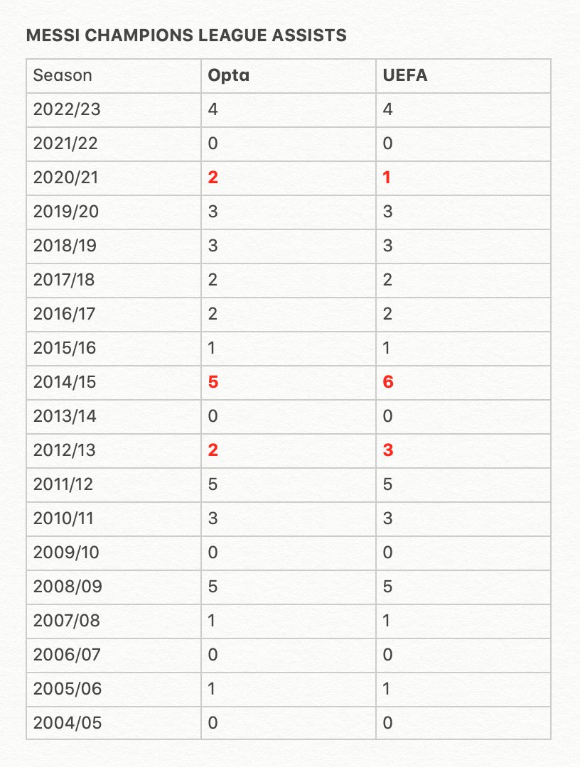 Ucl 2022-23 Points Table On Wholesale | www.micoope.com.gt