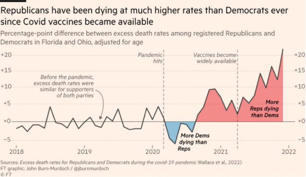 Eric Feigl-Ding on Twitter: "Are polls wrong this midterm because of COVID? If a 1000-person ...