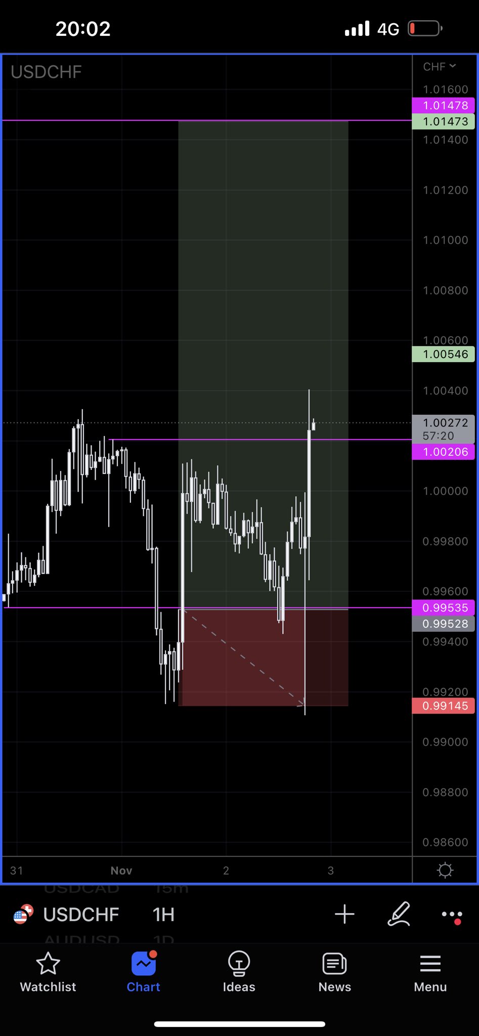 Sam KB on Twitter: "FOMC thank you. https://t.co/EaNpGsTgi3" / Twitter