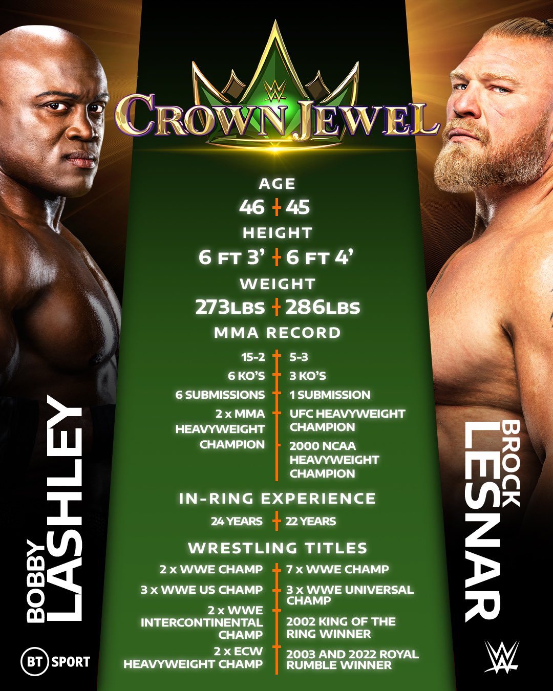 Jay Carson 🎅🏽🎄 on Twitter: "Bobby Lashley vs Brock Lesnar has all the writings on the wall to be ...