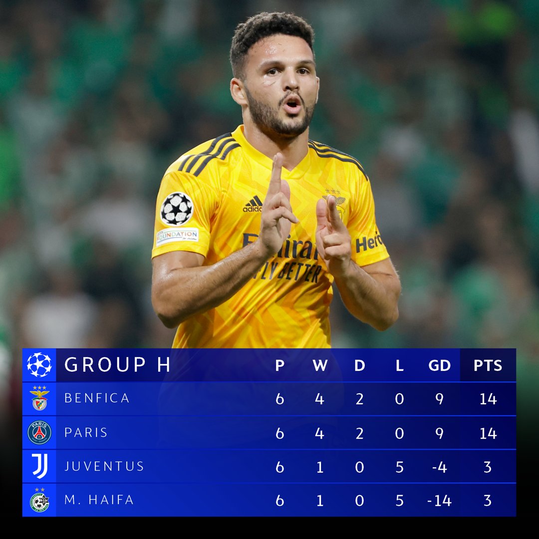 UEFA Champions League on Twitter: UEFA Champions League on Twitter: