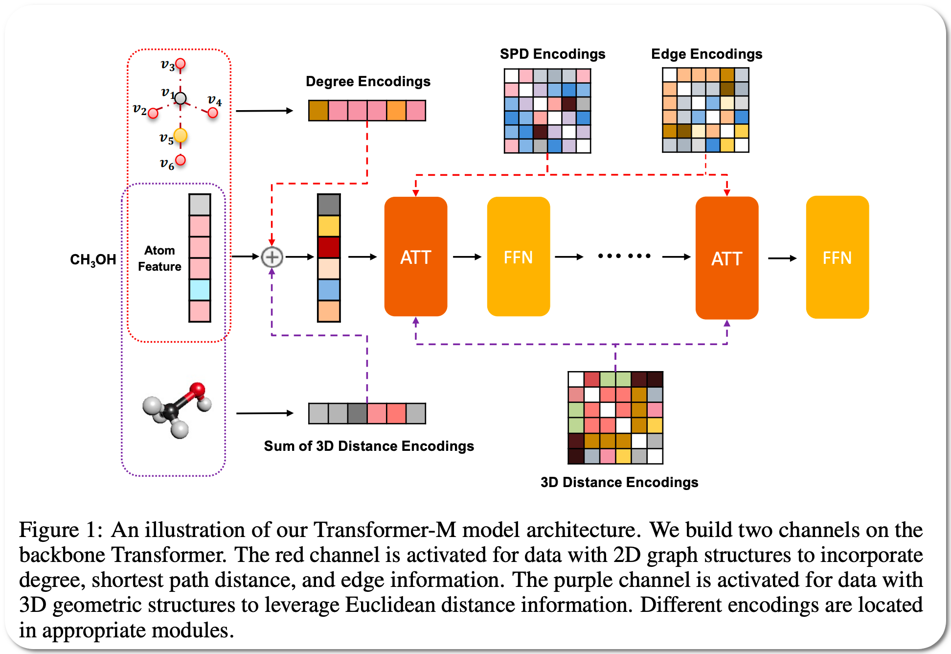 TasksWithCode (@TasksWithCode) / Twitter