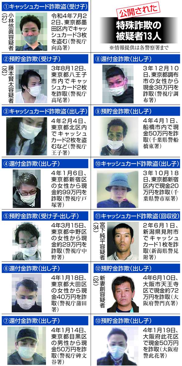 Meowloveme Me🇯🇵 On Twitter 【特殊詐欺事件】 警察庁と警視庁、千葉県警、新潟県警、大阪府警は2日、令和2年6