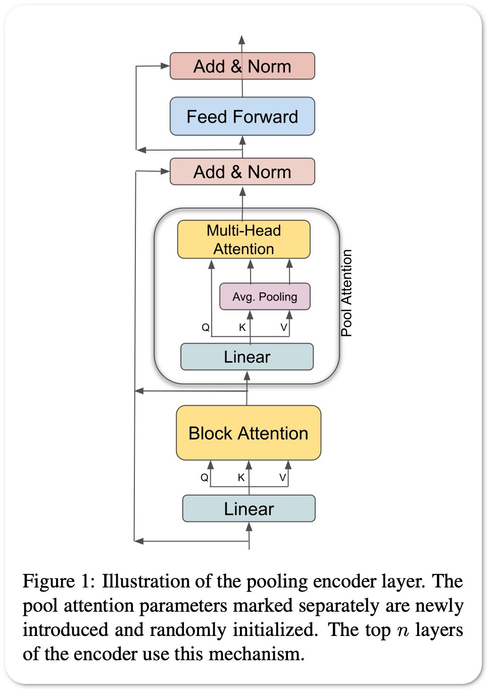 TasksWithCode (@TasksWithCode) / Twitter