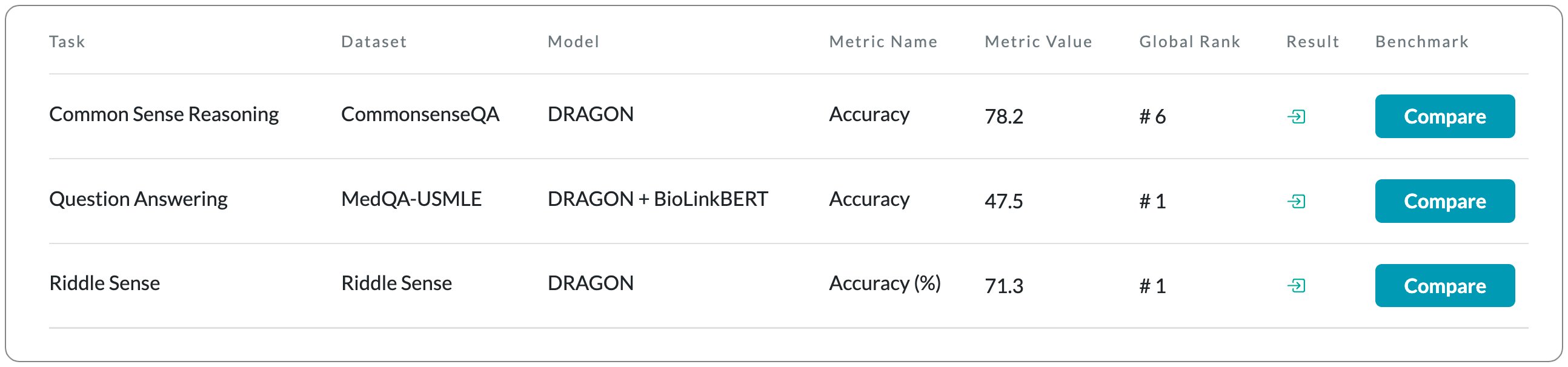 TasksWithCode (@TasksWithCode) / Twitter