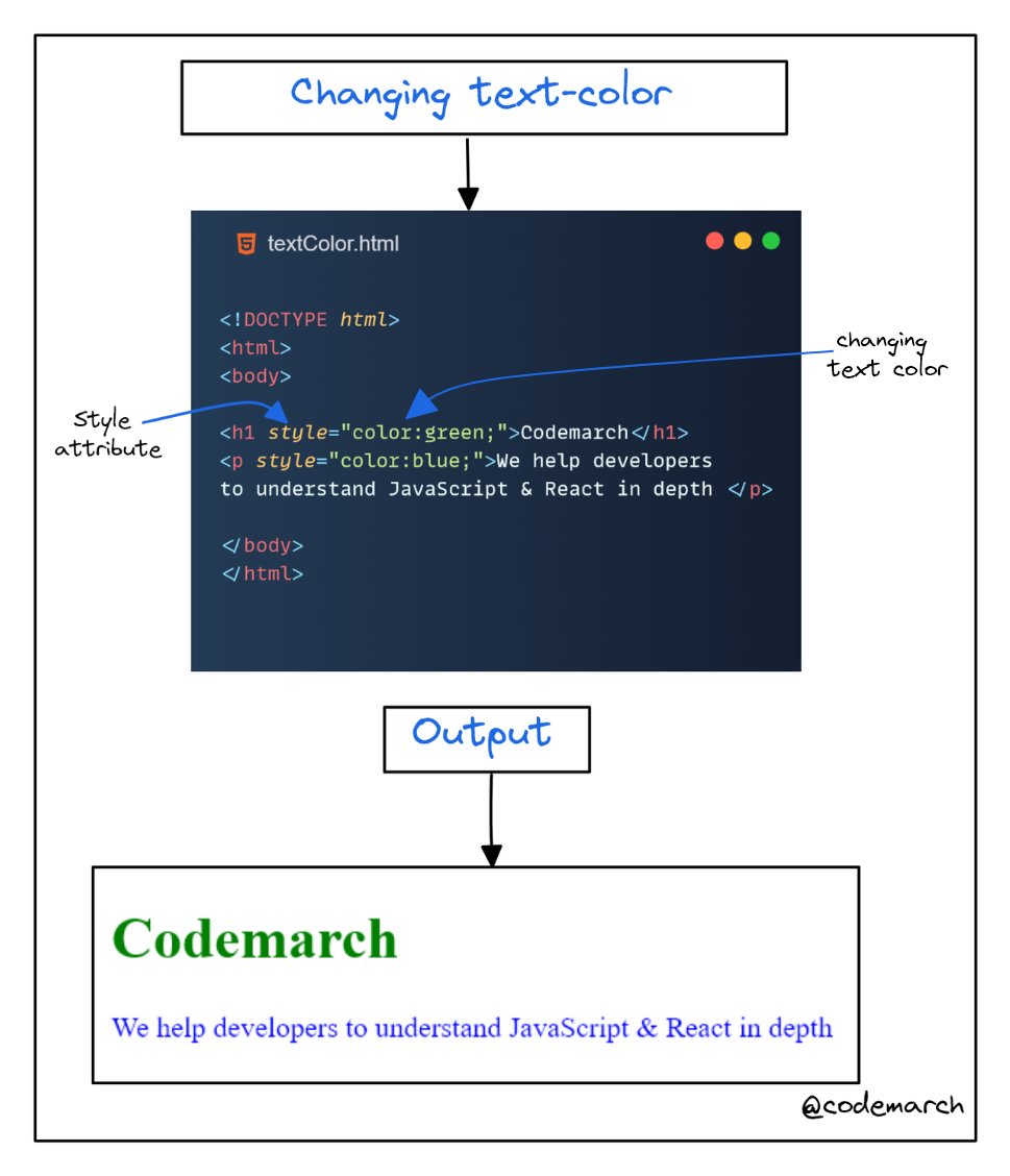 Learn Html Colors Visually Explained📝 Thread 🧵 Thread From Codemarch Codemarch Rattibha