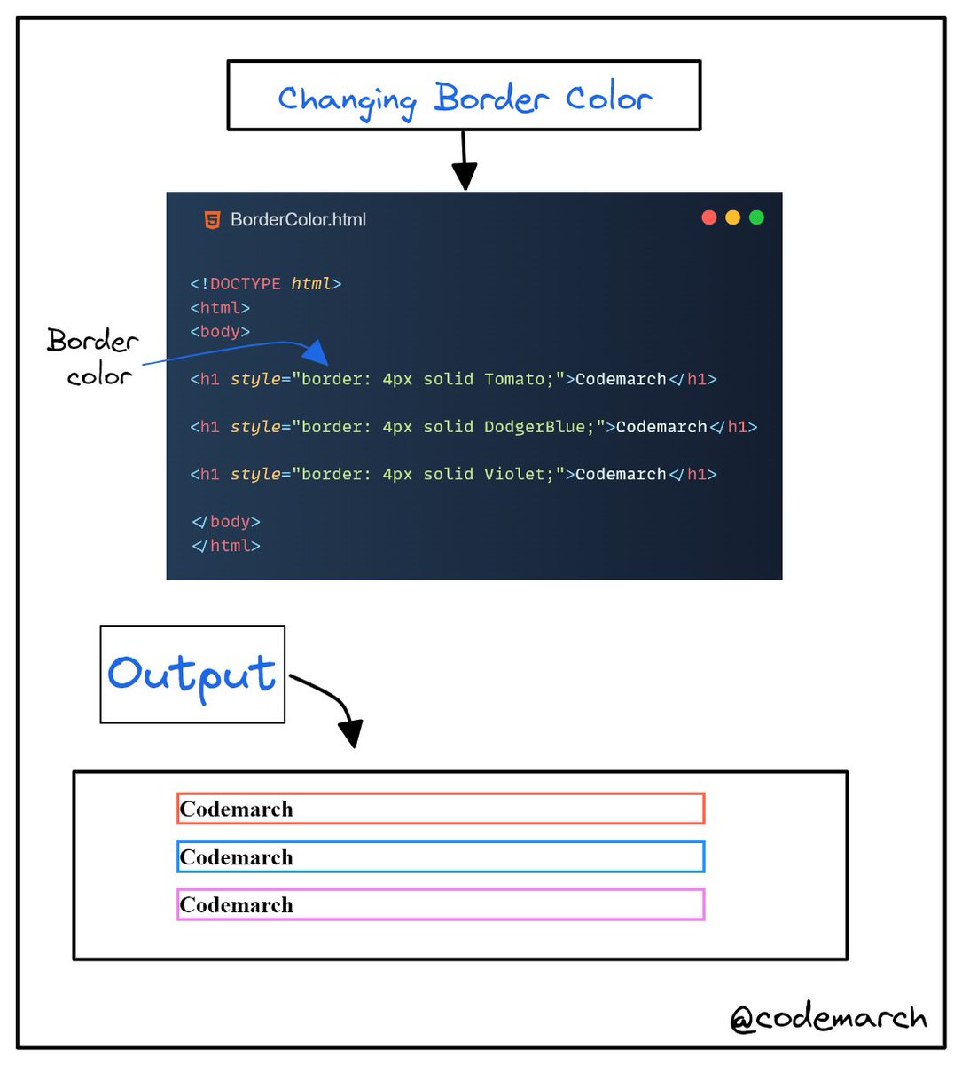 Learn Html Colors Visually Explained📝 Thread 🧵 المسلسل من Codemarch Codemarch رتبها