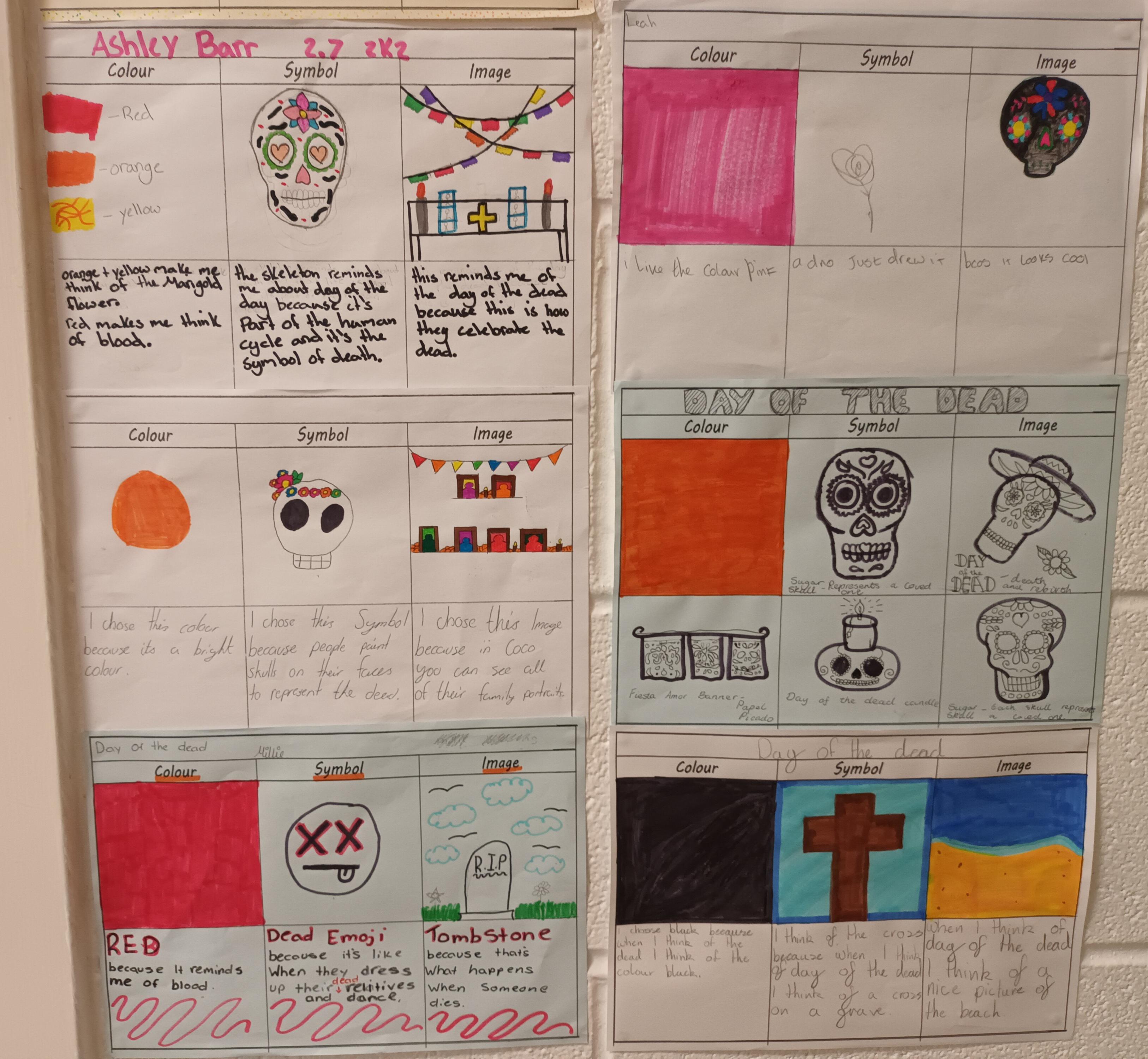 Cathkin High School on Twitter: "Learning - S2 RME pupils explored Day ...