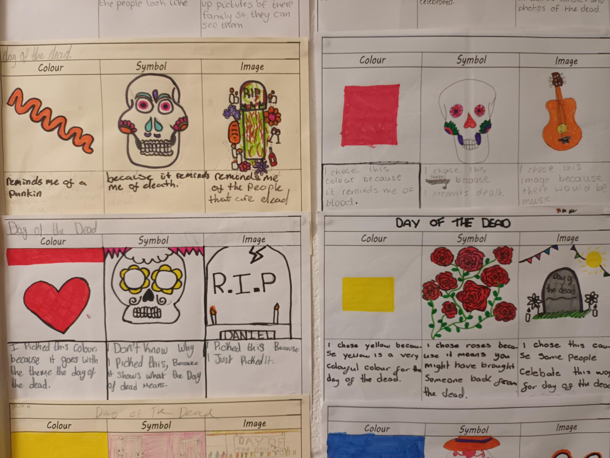 Cathkin High School on Twitter: "Learning - S2 RME pupils explored Day ...