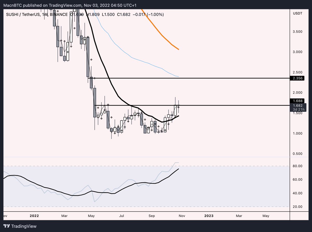 I have scanned over 200 Binance #altcoins so you don't have to! Here ...