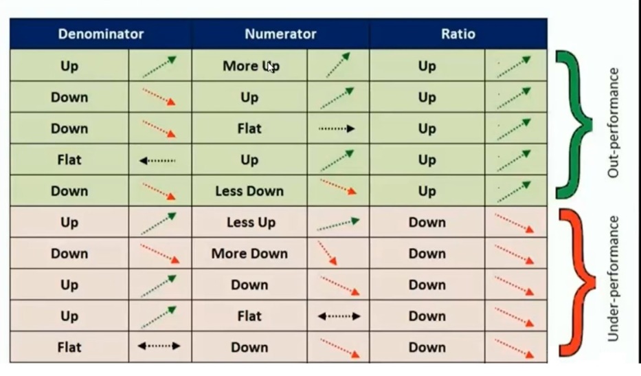 #TataMotors vs #TataMotorsDVR Ratio Charts speaks everything ...