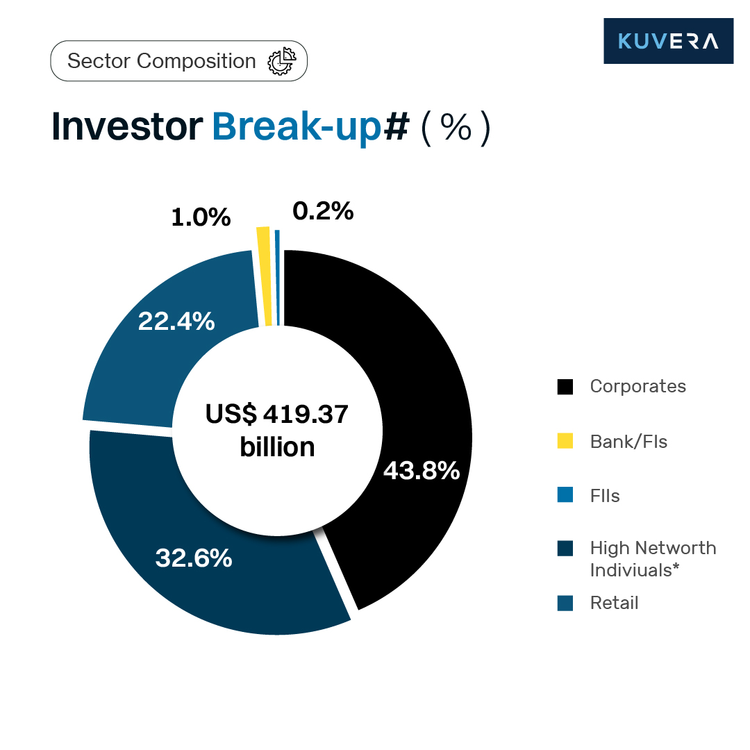 India has one of the most robust financial services industries globally ...