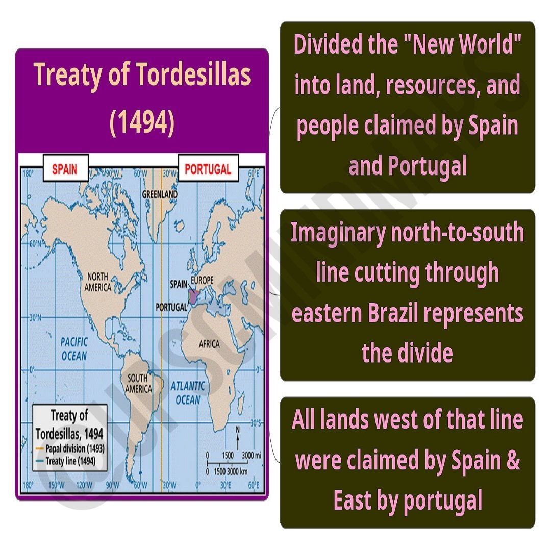 Treaty Of Tordesillas
