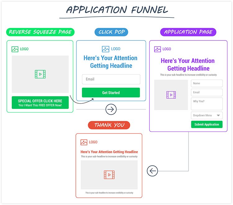 15 different kinds of funnels: • VSL • Hero • Summit • Tripwire ...