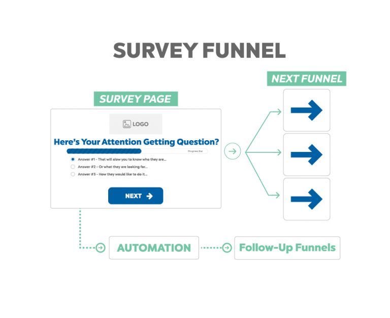15 different kinds of funnels: • VSL • Hero • Summit • Tripwire ...