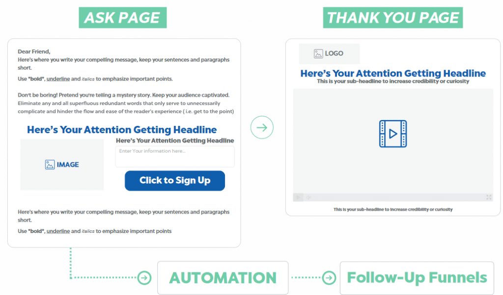 15 different kinds of funnels: • VSL • Hero • Summit • Tripwire ...
