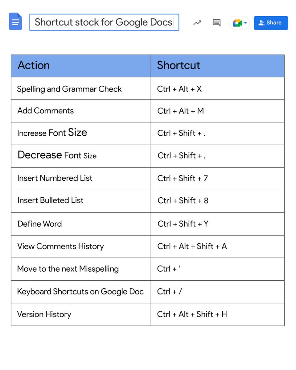 this tweet is a shortcut to let you know we’ve got your back ⌨️🤝😌 ...