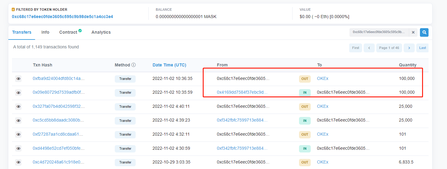 Lookonchain on Twitter: "The price of $MASK has risen from $1.21 to $5.77 in the past 7 days, an ...