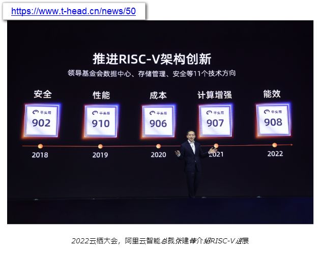 Ogawa Tadashi On Twitter T Head Released Riscv High Efficiency Processor Xuantie C908 To 
