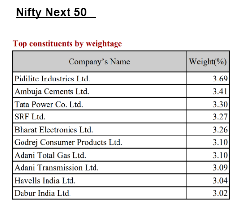 Introducing Nifty Next 50, a new investment strategy that outperforms ...