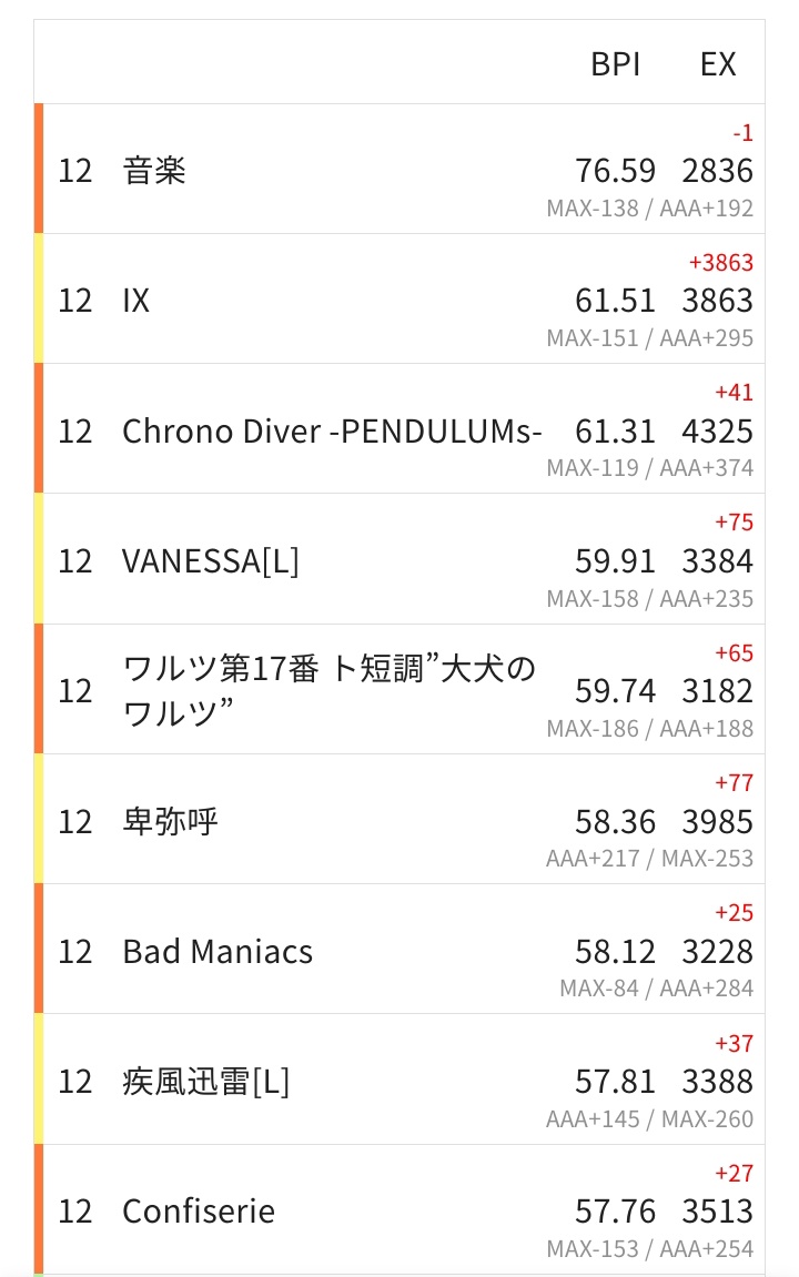 BMSをするナナチ on Twitter: "鍵盤をしばいたぜ https://t.co/8O1Pb1R403" / Twitter