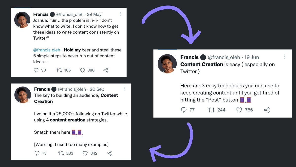The key to building an audience: Creating Content Consistently I've ...