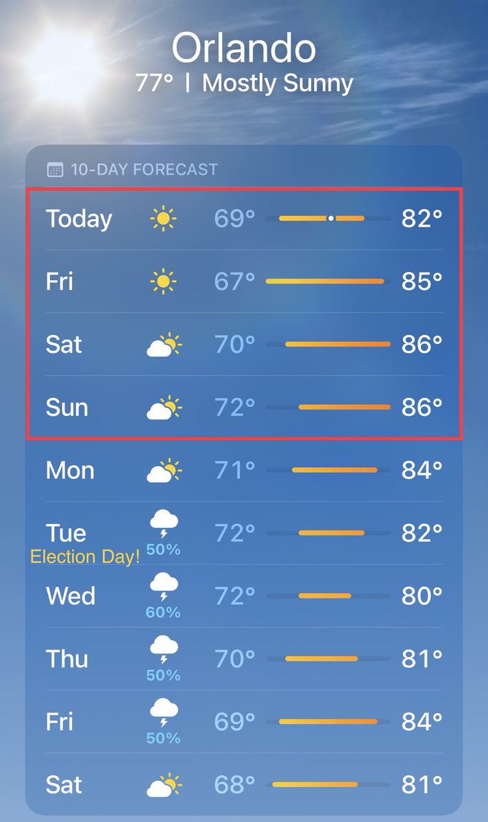 Screenshot of 10 day weather forecast in Orlando, showing sunny or ...