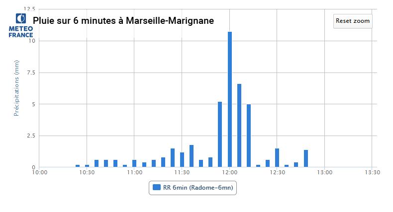 Météo Nancy (54000) - Prévisions gratuites 10 jours (Meurthe-et-Moselle ...