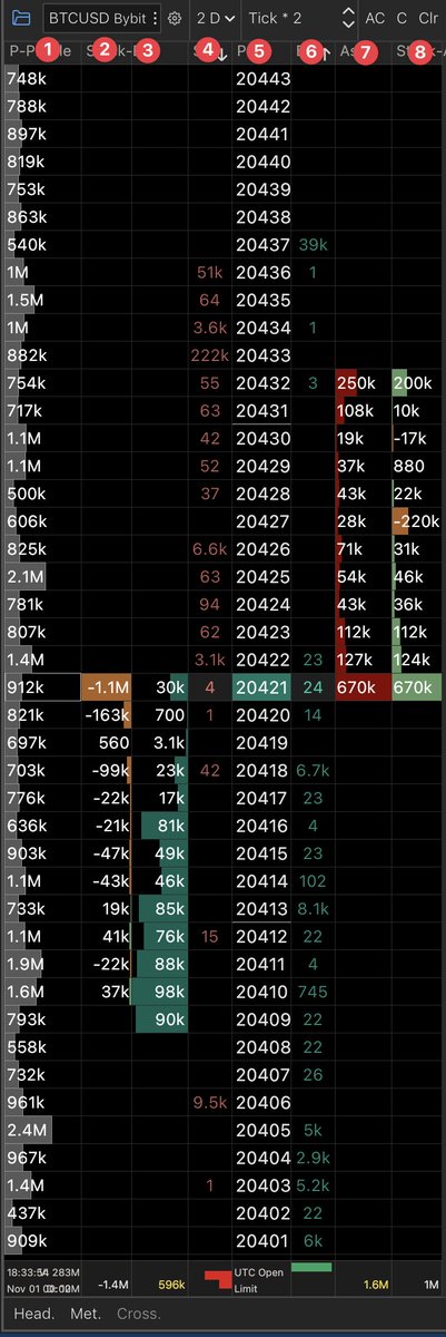 1/ ICEBERG Orders 🧊 If you can identify these you are truly trading ...