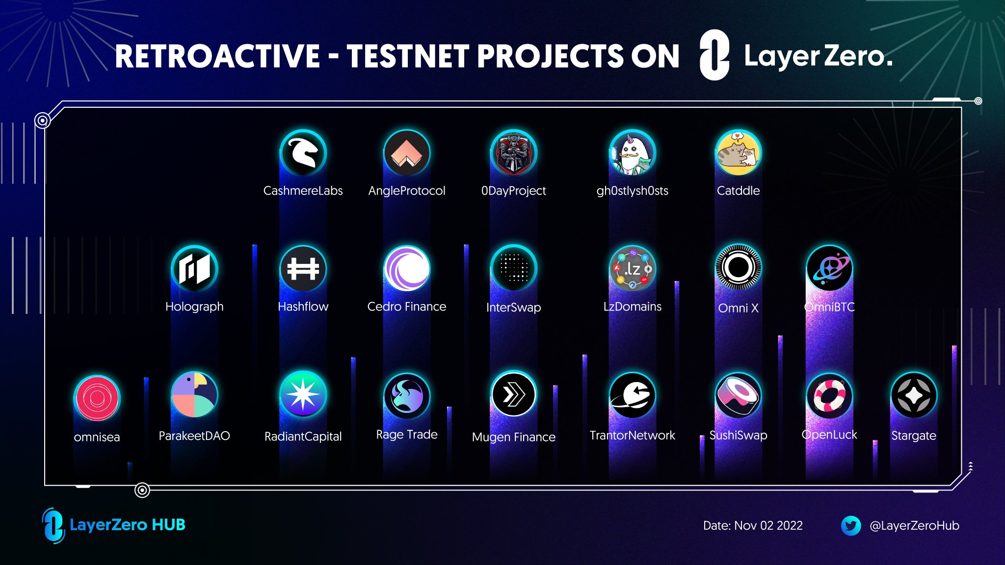 LayerZero Hub on Twitter: "If you have missed #Aptos #airdrop chances, why not looking at # ...