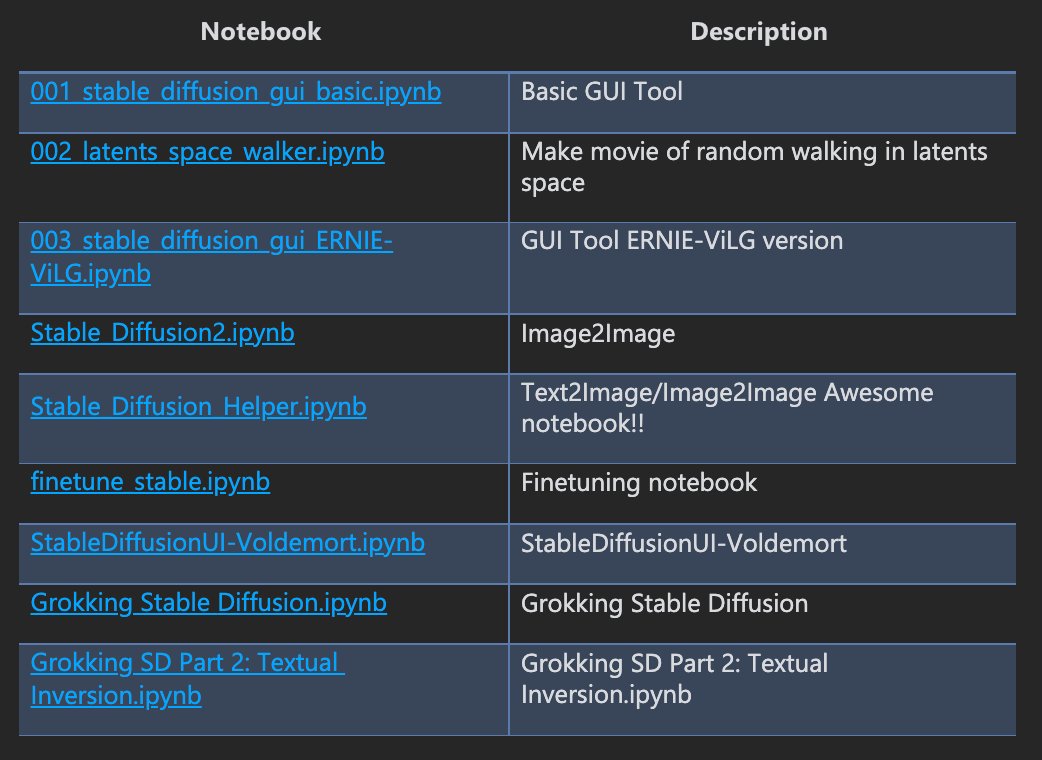 3 ways to interact with Stable Diffusion models 📕 ️🖼️ 1. Stable Diffusion Original Notebook 2 ...