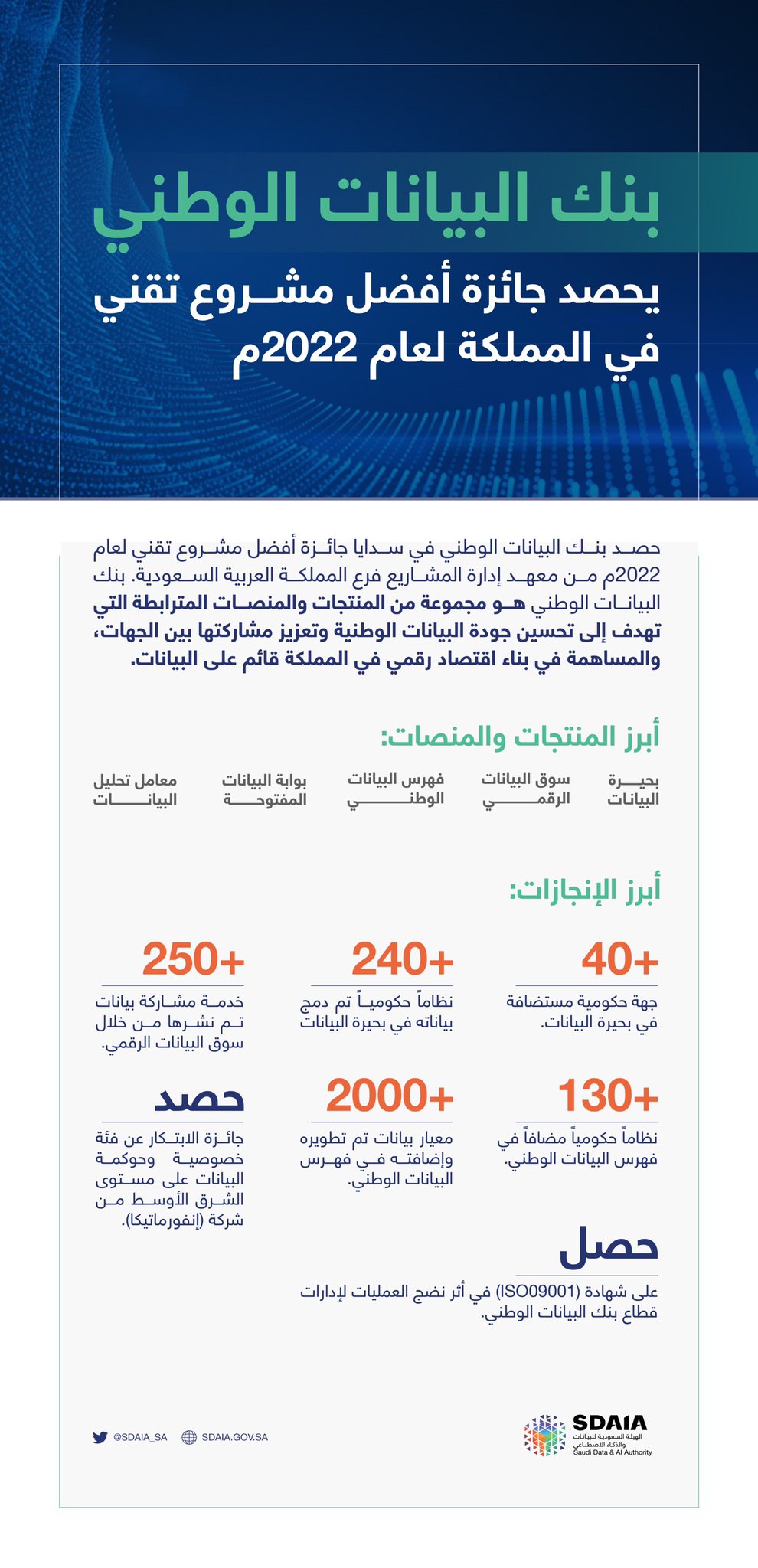 SDAIA on Twitter: "بنك البيانات الوطني يحصد جائزة أفضل مشروع تقني بالمملكة لعام 2022 من معهد ...