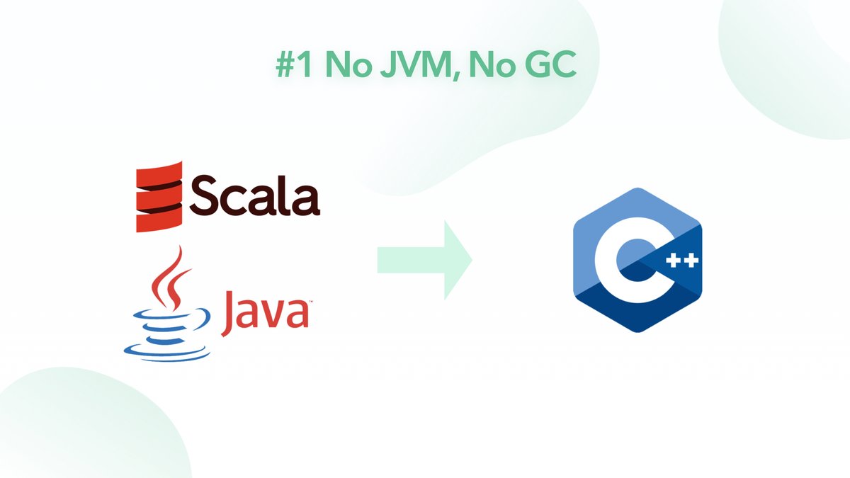 /1 Is it possible to achieve at least a 10x performance boost compared ...