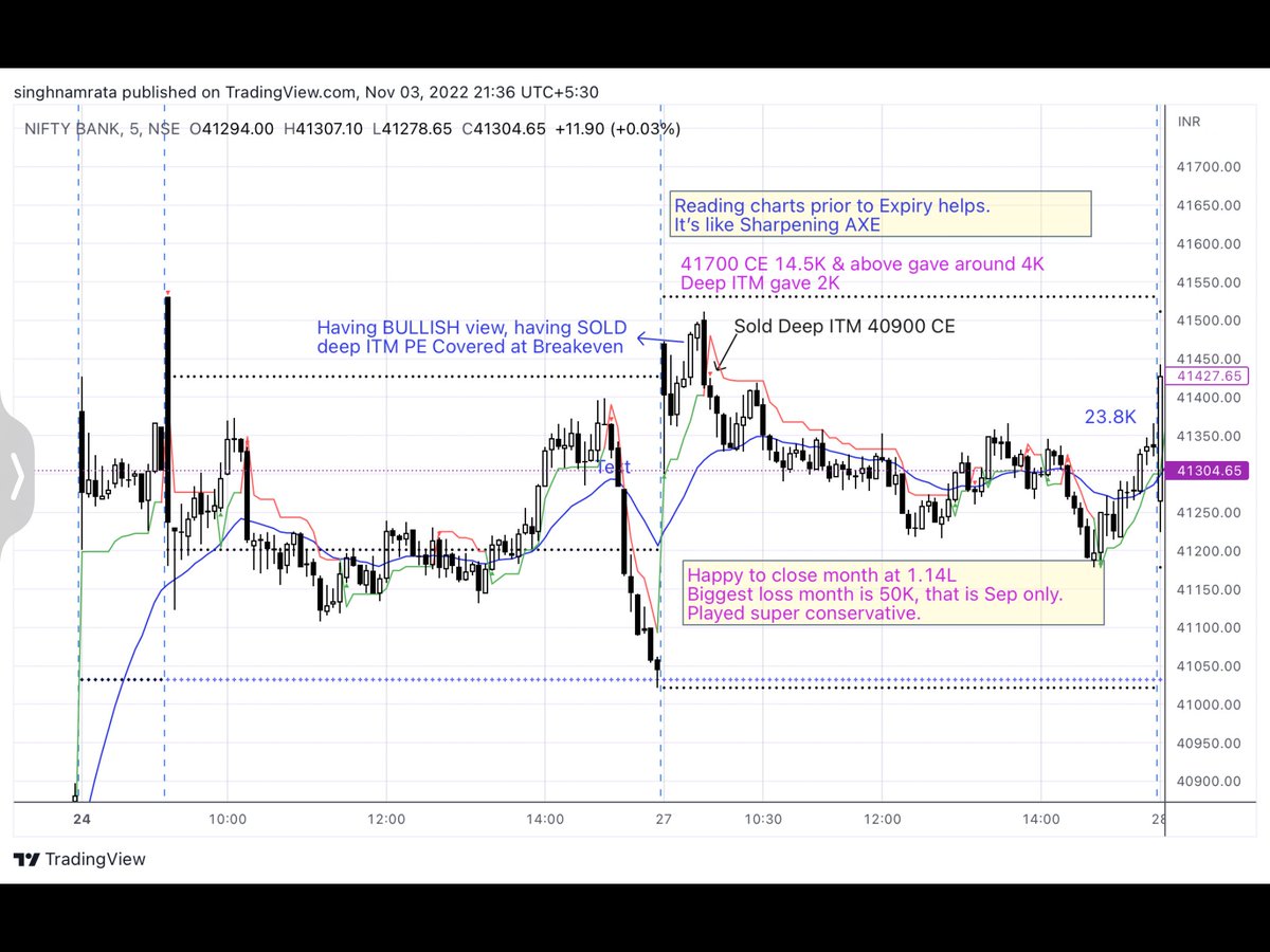 Excessive greed killed. Anyway that’s not my way of trading as well ...