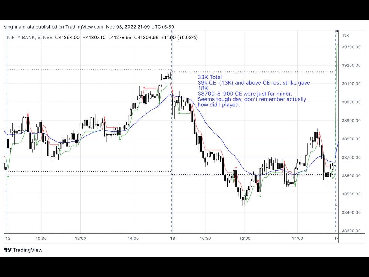 Excessive greed killed. Anyway that’s not my way of trading as well ...